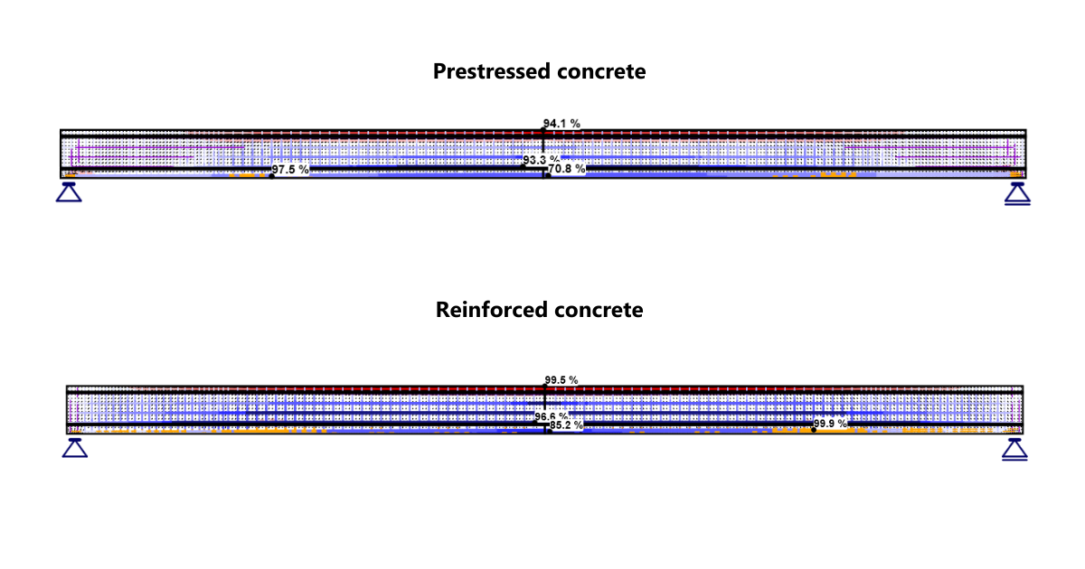 How increased prestressing affects concrete resistance & its behavior | IDEA StatiCa